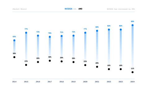 Nvidia Stats Report Employees And Stock