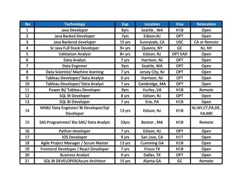 Jagadeeswari Mokka On Linkedin Javabackenddeveloper Javadeveloper