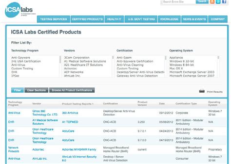 Icsa Labs Certified Products Browser Download Scientific Diagram
