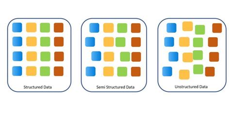dhanvanth medoju on linkedin dataanalytics