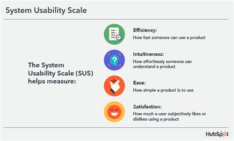 Whats The System Usability Scale Sus And How Can You Use It