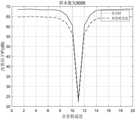 Radar Three Dimensional Heterogeneous Array Sparse Reconstruction Method Based On Maximum Signal