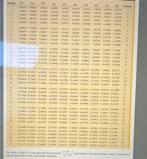 solved solve by using tables table 12 1 and table 12 2 paul