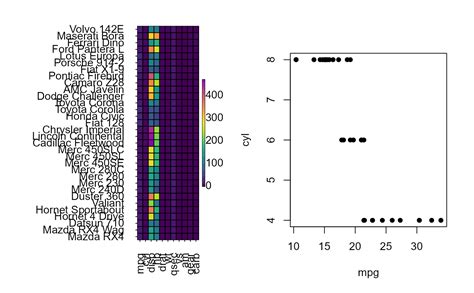 Create A Custom Heatmap Plot Layout — Heatmapcustom • Heatmapr