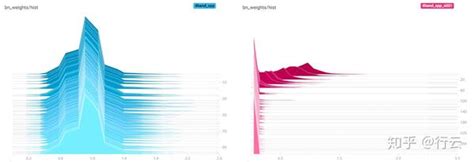 Yolo算法通道剪枝、层剪枝与知识蒸馏 知乎