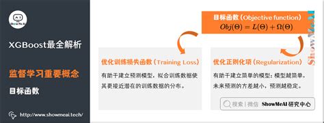 图解机器学习 Xgboost模型详解 阿里云开发者社区