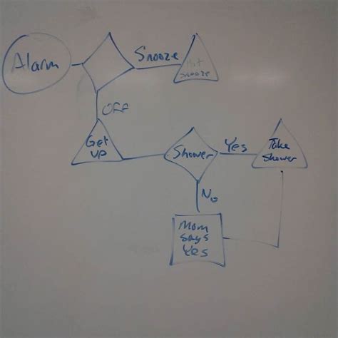 Teaching Flowcharts And Decision Structures In Ms