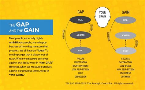 The Gap And The Gain Tohu Va Bohu