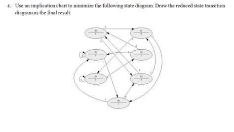 Solved Use An Implication Chart To Minimize The Following