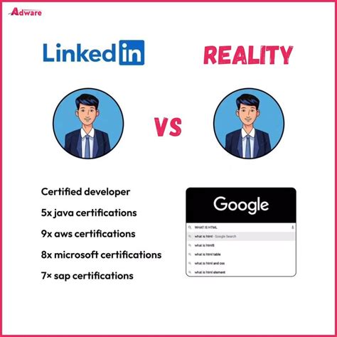 Adware Technologies On Linkedin Adwaretechnologies Linkedin Reality Employes Developer Web