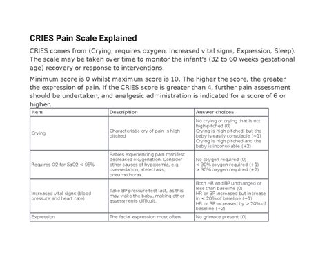Cries Lecture Notes Cries Pain Scale Explained Cries Comes From