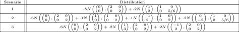 Table 1 From Classification And Multiple Hypothesis Testing In