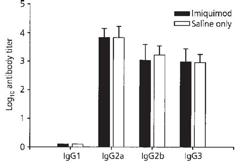 Immmunoglobulin G Igg Subclass Antibody Response At Day 56 After Download Scientific Diagram