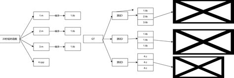 vscode使用Draw io Integration绘制流程图 CSDN博客