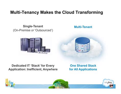 Sustainability In Multi Tenant Clouds Ppt
