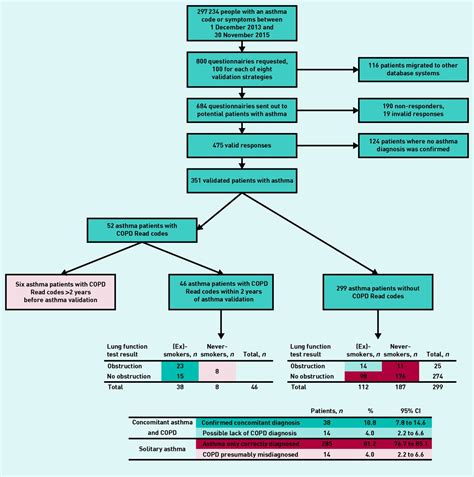 Test For Asthma In Adults