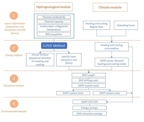 Gis Based Top Down Methodology Workflow Download Scientific Diagram