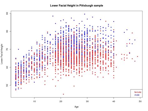 Human Genomics Analysis Interface Facebase