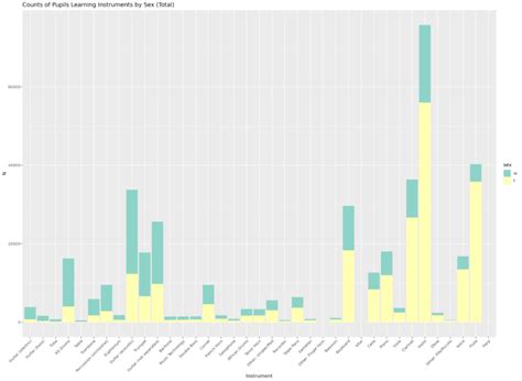 What Musical Instrument Should My Daughter Play A Look At Sex