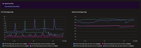 Simplify App Management With The Azure App Service Insights Workbook