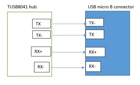 TUSB 8041 Swapping Transmit And Receive Pins Interface Forum Interface TI E2E Support Forums