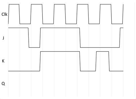 Solved Draw The Output Q For The Schematic And Timing Chegg