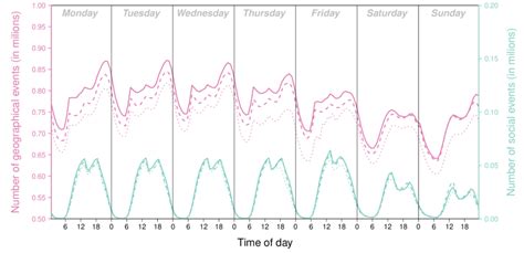 Figure S4 Number Of Spatial Events In Pink And Social Events In