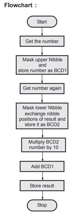 Code Conversion Bcd To Binary Conversion Binary To Bcd Conversion