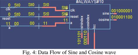 Figure 4 From Design And Implementation Of Frequency Hopping Using
