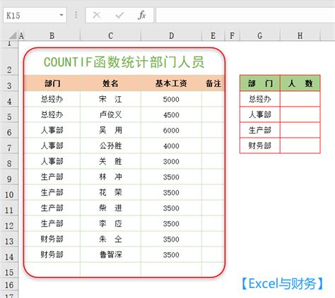 统计重复内容出现的次数,countif函数来帮忙 正数办公 统计重复内容出现的次数,countif函数来帮忙 正数办公