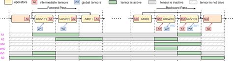 Figure 6 From G10 Enabling An Efficient Unified Gpu Memory And Storage