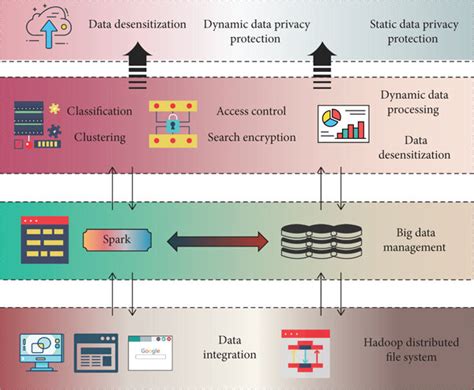 Architecture Diagram Of Data Processing Platform Download Scientific Architecture Diagram Of Data Processing Platform Download Scientific