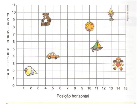 Exemplos De Coordenadas Geográficas Magedu