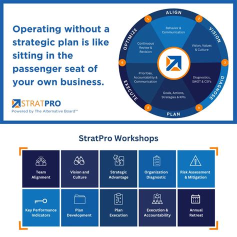 Alignment Plan Execution Stratpro Tabboards Valerie Riefenstahl