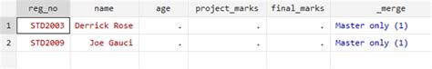 How To Merge Data In Stata Using Code The Data Hall