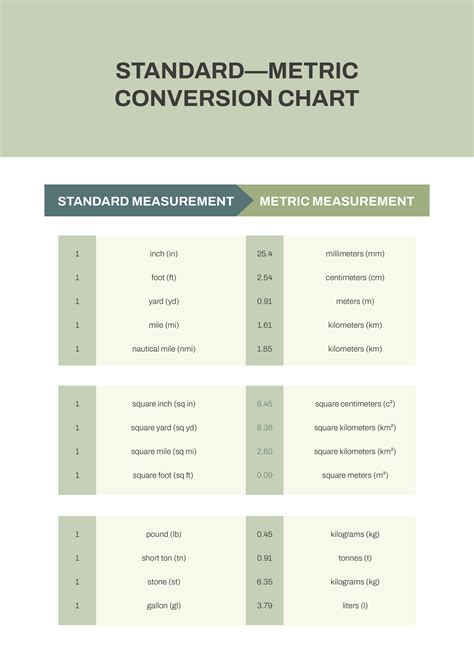 Basic Conversion Chart Template - Edit Online & Download Example | Template.net