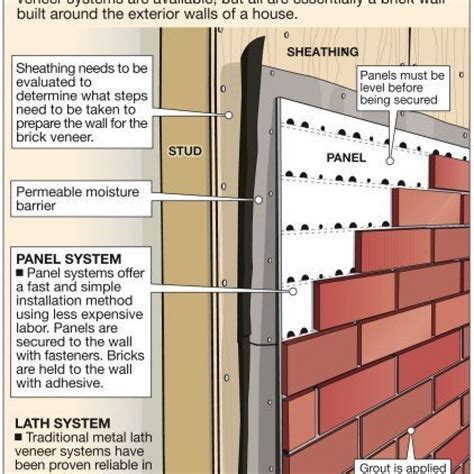 Typical Brick Veneer Siding Size