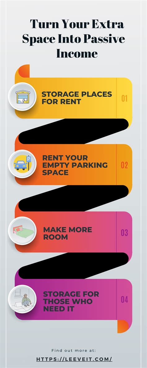 Ppt Turn Your Extra Space Into Passive Income Powerpoint Presentation