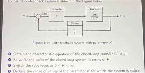 Solved Figure Non Unity Feedback System With Parameter K