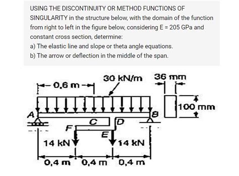 solved using the discontinuity or method functions of