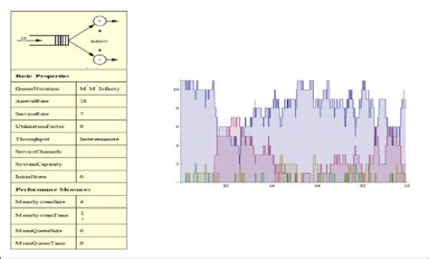 The Distribution Of Markov Network Source Author Computation Download Scientific Diagram