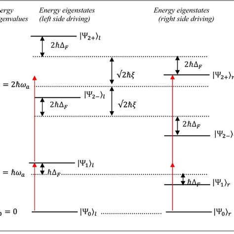 Schematic Depiction Of The Rotating Cavity With With Download