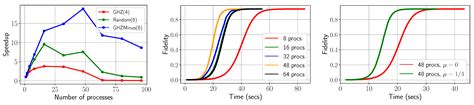 fast quantum state reconstruction via accelerated non convex programming