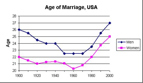 PTE Academic Speaking Describe Image Practice With Sample Answer