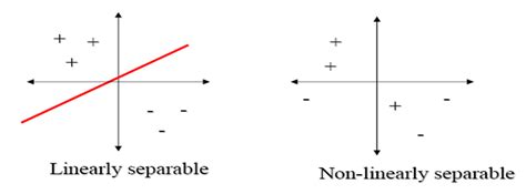 gradient descent and the delta rule