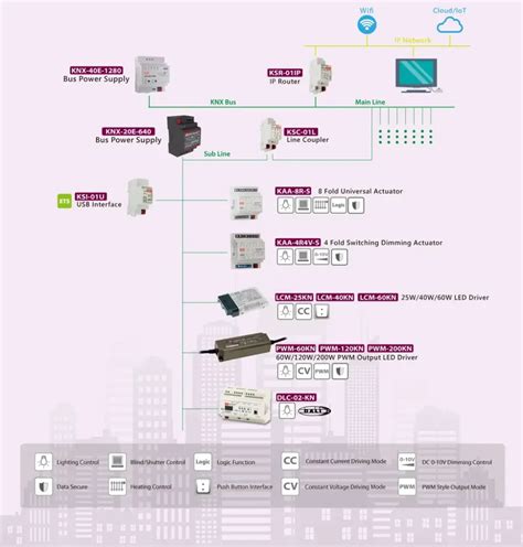 Knx Building Automation Solutions Meanwell Power