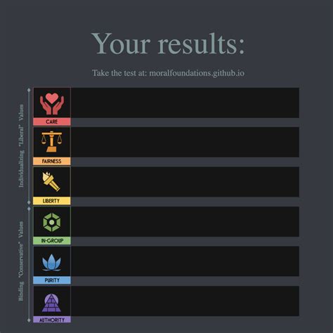 Moral Foundations Test