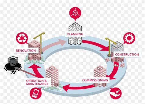 Lifecycle Of A Building Byggnads Livscykel Hd Png Download