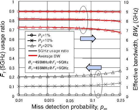 Figure From Feasibility Of RSSI Based Access Network Detection For Multi Band WLAN Using