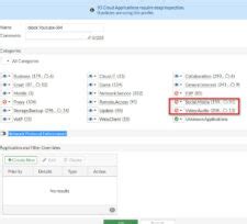 VLAN And Security Profile FortiGate Firewall